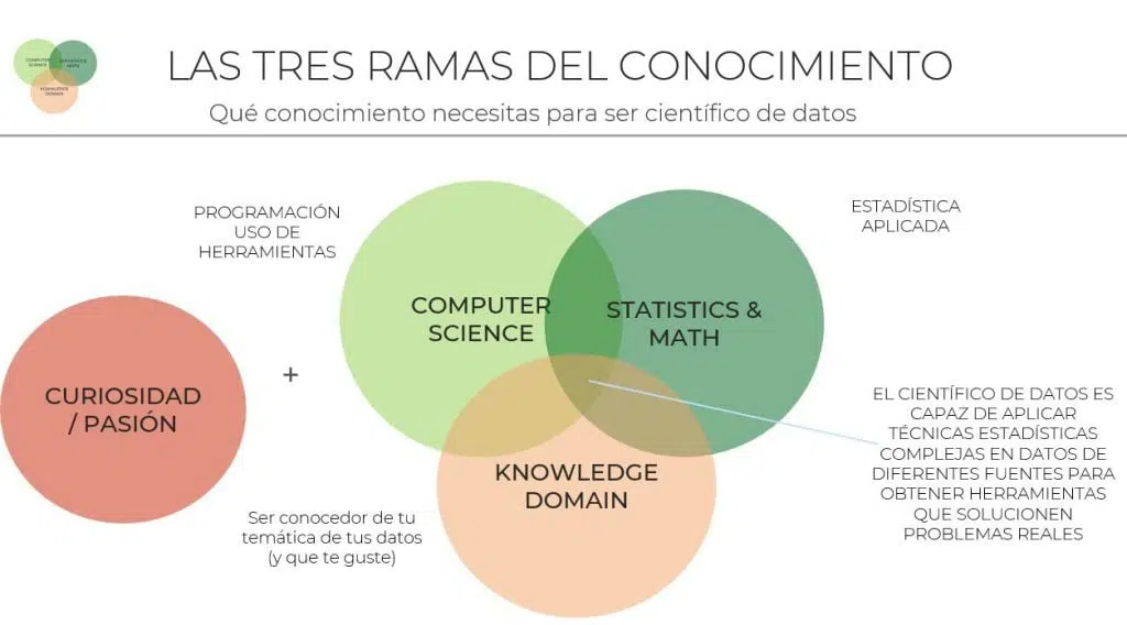 Cómo programar en R - Introducción a la programación en R